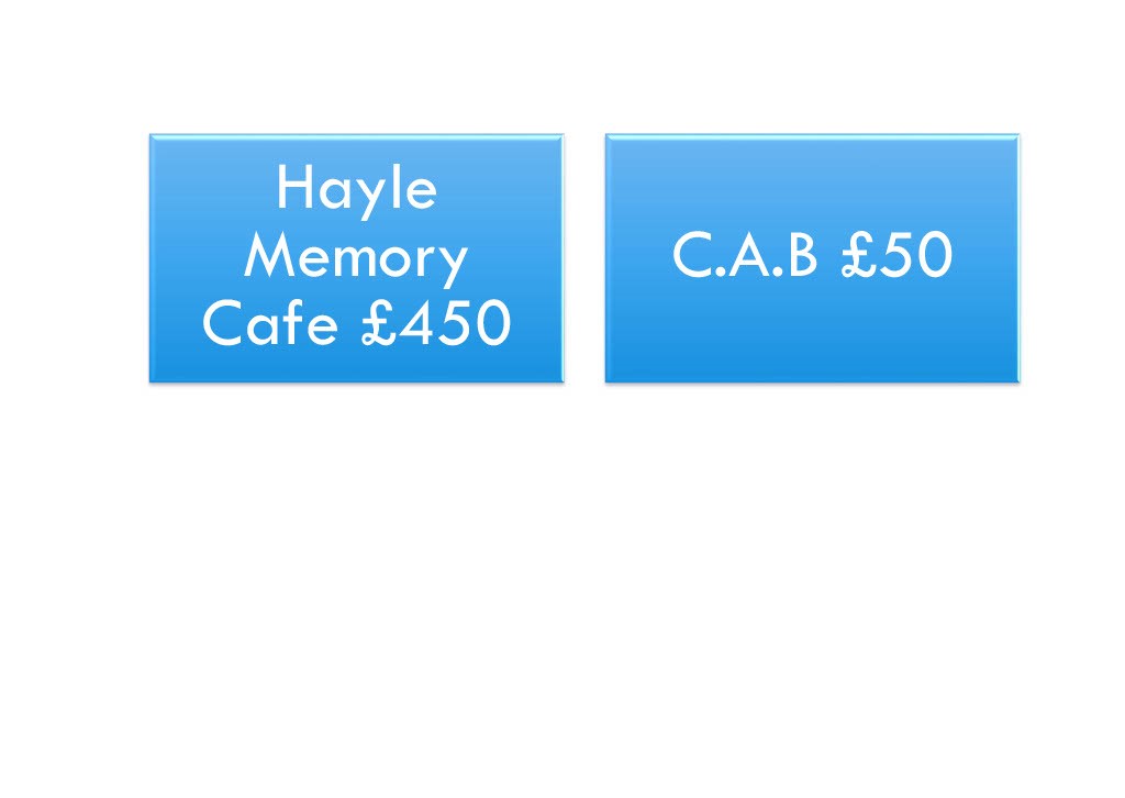 Small Grants & Donations July 2024 | Hayle Town Council